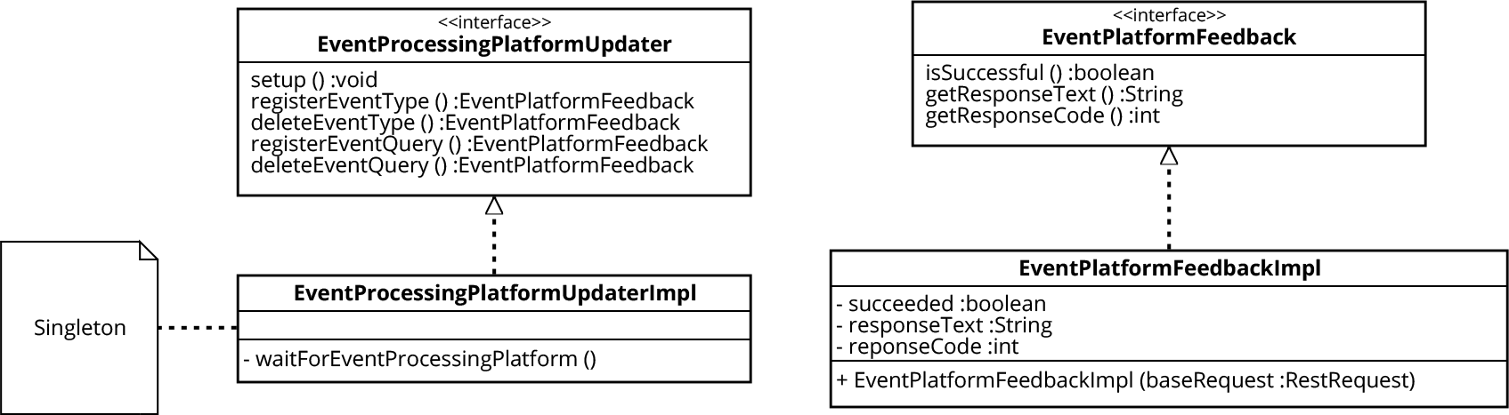 Argos Backend - General Structure and Components