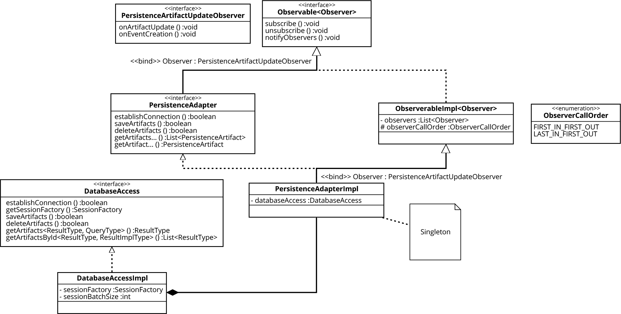 Argos Backend - General Structure and Components